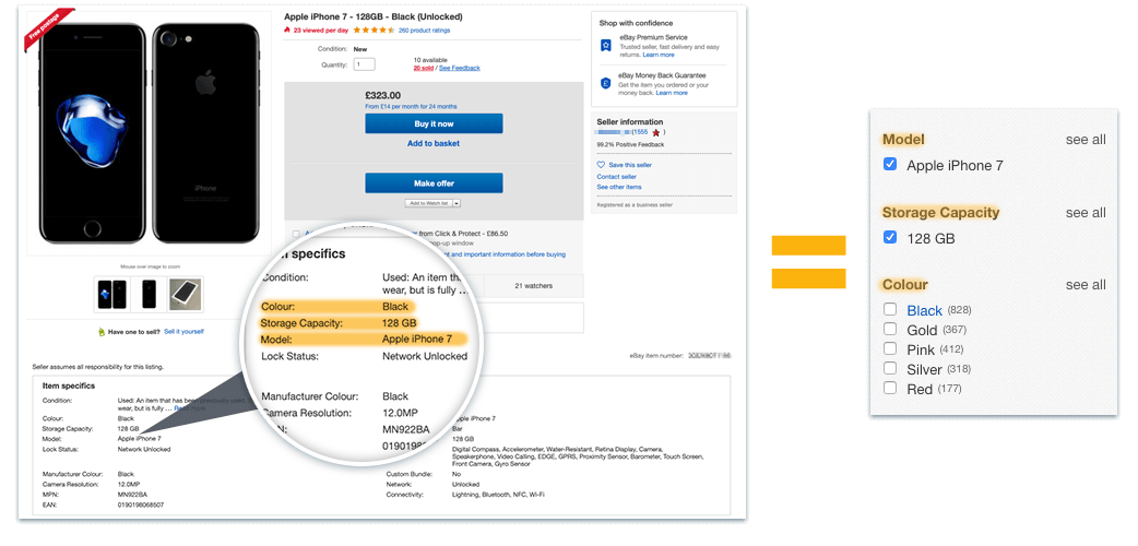 Boost Your eBay Sales in 2 Easy Steps | Frooition